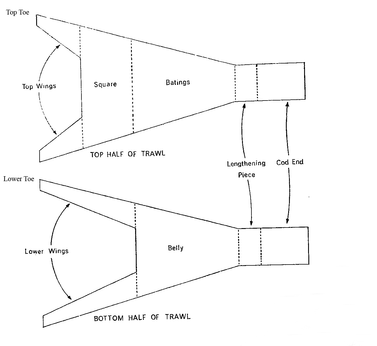 A Day in the Life of a Trawlerman – St. Andrews Dock Heritage Park ...